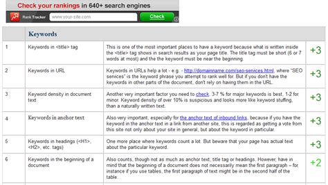 40 Killer Cheat Sheets For Wordpress Developers Wp Solver