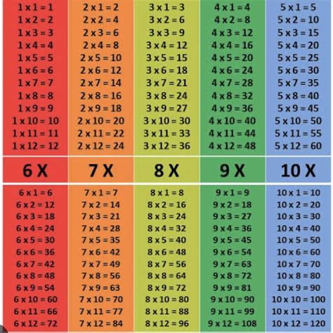 Please Give Me Multiplication Table 1 To 10