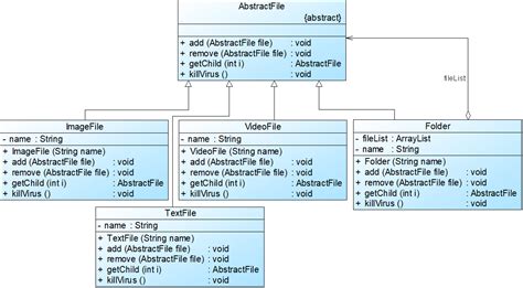 组合模式的介绍组合模式杀毒软件 Csdn博客
