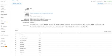 Aws Glue Tutorial Predictive Hacks
