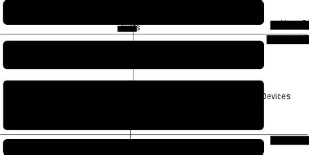 Introduction Ameba IoT Docs Documentation