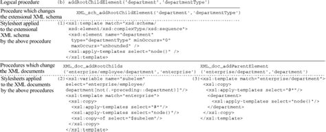 pdf evolving xml schemas and documents using uml class diagrams 2005