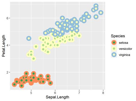 R Change Ggplot2 Fill Color Using Scale Brewer RColorBrewer