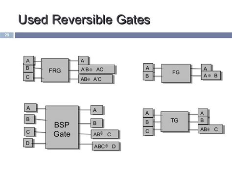 Fpgafield Programmable Gate Array