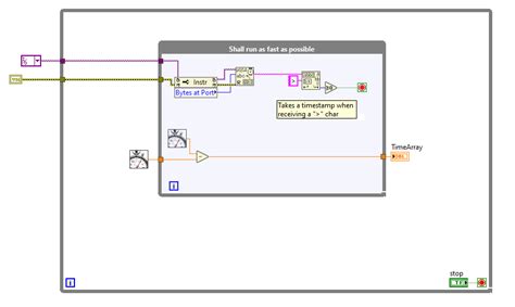Solved While Loop Is Very Slow For Serial Reading Ni Community