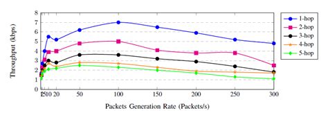 Variable Spaced Xticks In Pgfplots Overlap With Each Other Tex
