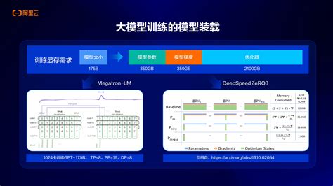 一文解读：阿里云ai基础设施的演进与挑战 阿里云开发者社区