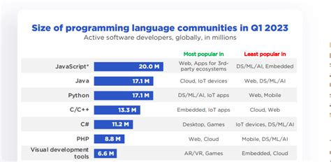 Python Vs C Which Programming Language Is Best For Your Project Fiverr