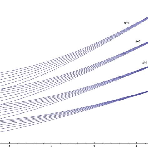 log γ n P m 2 φ vs log n plot showing the dependence of γ n Download Scientific