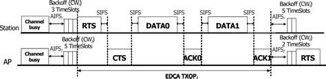figure 1 from an efficient admission control algorithm for ieee 802 11e