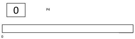 Попереджувальне та невипереджувальне планування ключові відмінності Підручник з дизайну та