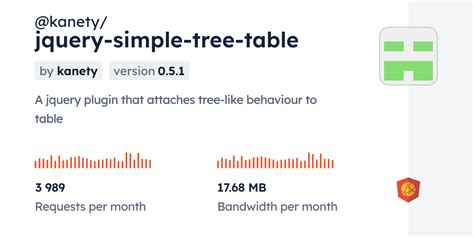 Kanetyjquery Simple Tree Table Cdn By Jsdelivr A Cdn For Npm And Github