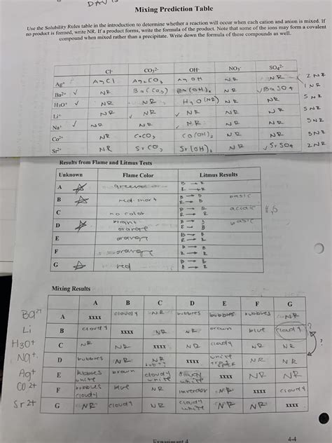 Solved Using the information below, complete the table below | Chegg.com