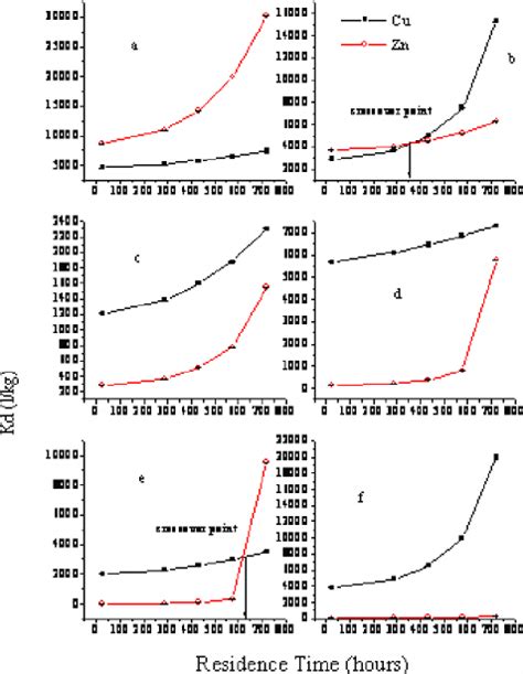 Plots Of Kd Differences Between Actual And Theoretical K D Versus Download Scientific Diagram