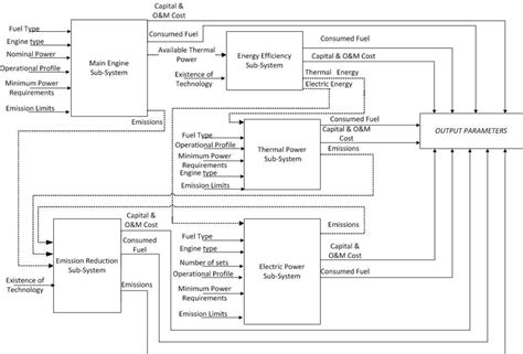 Figure 1 From A Novel Multi Objective Decision Support Method For Ship