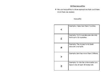 Writing Inequalities By Miss Preston TPT