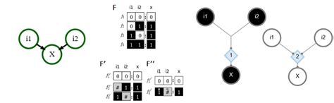 Example Automaton With A Logical OR Transition Function Left The Download Scientific