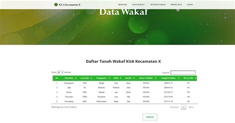 Sistem Informasi Manajemen Aset Wakaf – Source Code