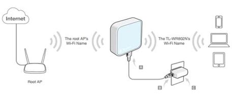 How To Configure The Range Extender Repeater Mode On Tl Wr802n Tl Wr810n Tp Link