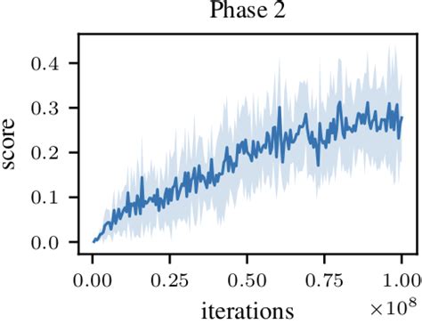 GitHub Martius Lab AL MyoChallenge Code For The Submission Of The Team AL Muscles To The