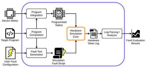 Simulation Tool For Cryptography At Tina Causey Blog