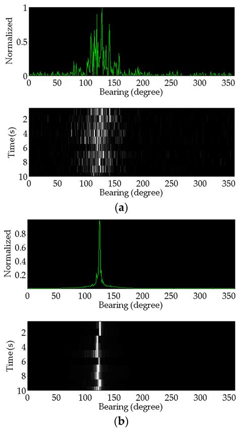 An Improved Azimuth Angle Estimation Method With A Single Acoustic