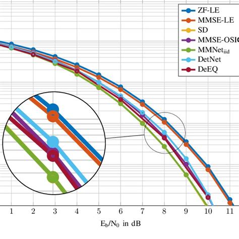 Average Prb Utilization Percentages Measured At Each Layer With Download Scientific Diagram