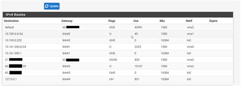 Ipsec Tunnel Is Up Routing Is Not Working R Pfsense