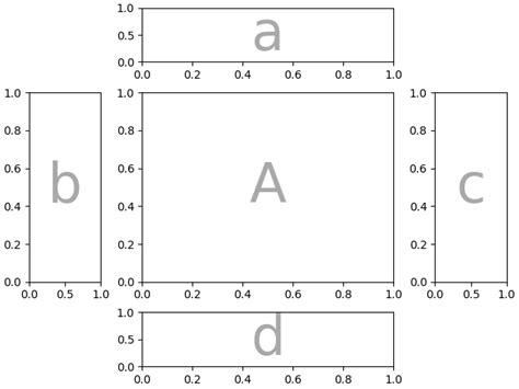 Complex And Semantic Figure Composition — Matplotlib 363 Documentation