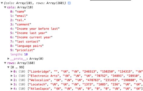 Angular PrimeNG Build DataTable From Multidimensional Array Stack Overflow