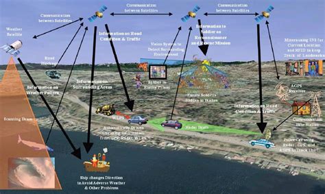 Telecommunications Rf Signalprocessing Positioning Detection Estimation Hesham Dafalla