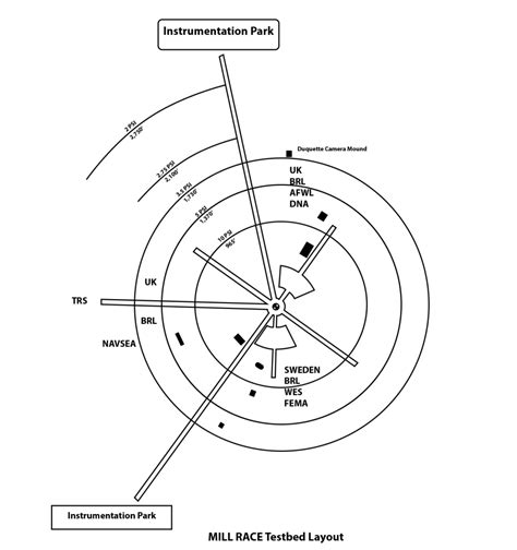 Misty Castle High Explosive Nuclear Effects Simulations At White Sands
