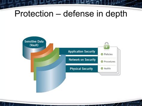Software Security Engineering Ppt