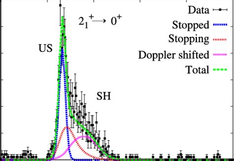 Gamma Ray Spectrum From 138 Ce For A Detector Ring At 792 • Monte