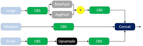 Had Yolo An Accurate And Effective Weed Detection Model Based On Improved Yolov5 Network