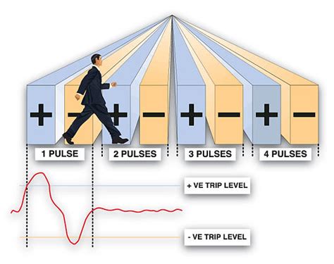Bipolar Detection Technology Description Gsn Electronic Company