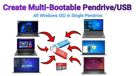 How To Create Multi Bootable USB Pendrive Ek Pendrive USB SD Card Me Sub ISO Kaise Boot Karen