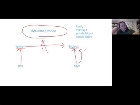 Concepts And Arguments From The Second Sex Introduction YouTube