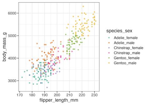 How To Increase Legend Key Size In Ggplot Data Viz With Python And R