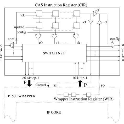 Soc Test Architecture Download Scientific Diagram