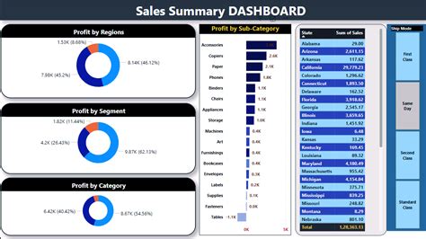 Sales Summary Dashboard