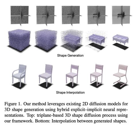 爱可可ai前沿推介122 知乎