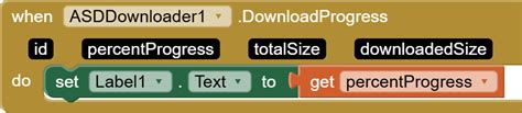 Difference Between Ways Of Loading Html Files To Webviewer Mit App