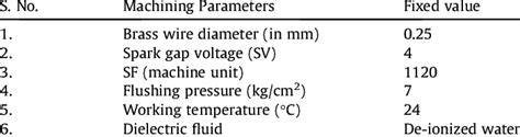 Fixed Machining Parameters In Wedm Download Scientific Diagram