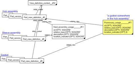 Capability C003— Representingassemblystructure