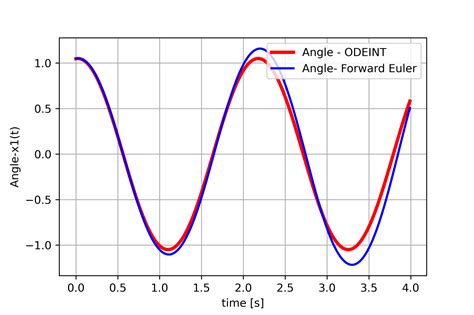 extended kalman filter tutorial with example and disciplined python