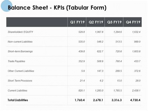 Balance Sheet Kpis Tabular Form Ppt PowerPoint Presentation Summary Graphics Pictures
