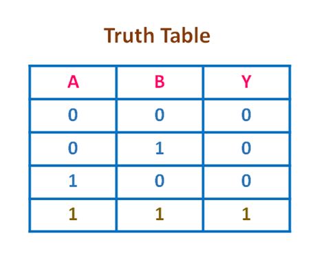 4 input xor gate truth table