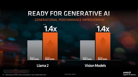Amd Releases Preliminary Xdna Linux Driver Techpowerup