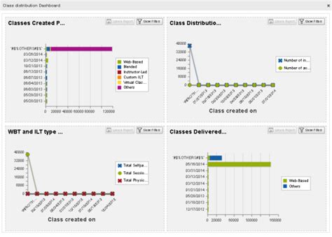 Class Distribution Dashboard